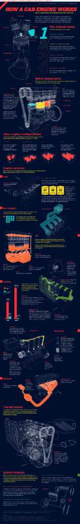 How a Car Engine Works (Infographic)